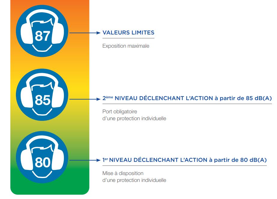 Guide complet pour la protection auditive : législation, types de ...