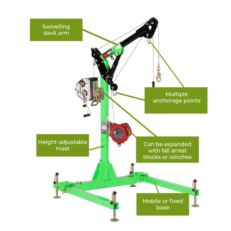 What is a davit system and when do you need it?